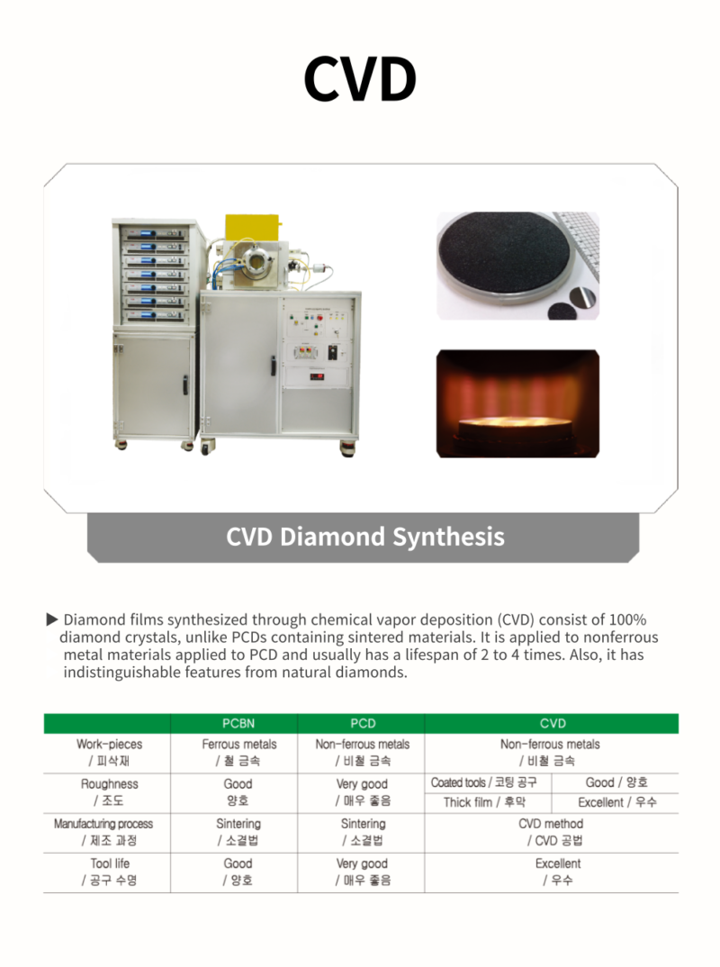CVD Tools – 제이에스솔루션